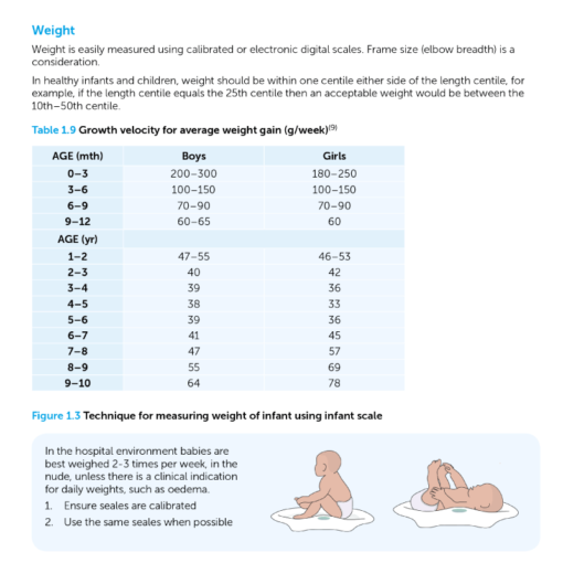 General Paediatric Nutrition and Dietetics | Australian Dietitian