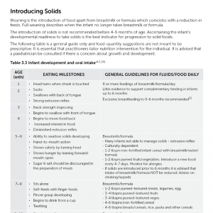 General Paediatric Nutrition and Dietetics | Australian Dietitian