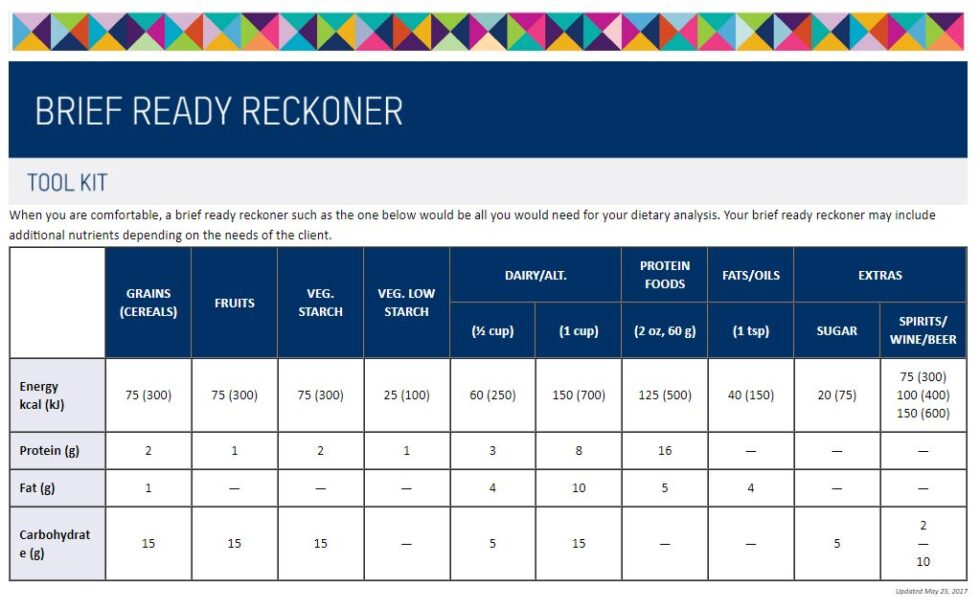Learn how Ready Reckoners are used in a clinical setting | Australian ...